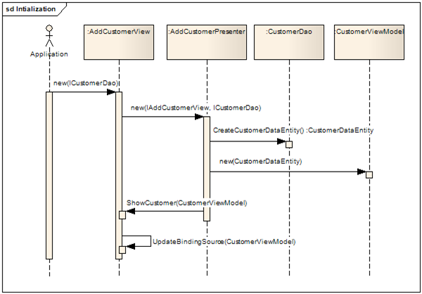 Design Codes Mvvm For Net Winforms Mvp Vm Model View Presenter View Model Introduction
